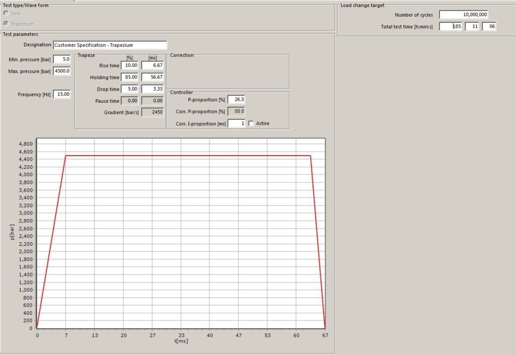 Pressure Fatigue Tests - Impulse Test - Maximator Test, LLC